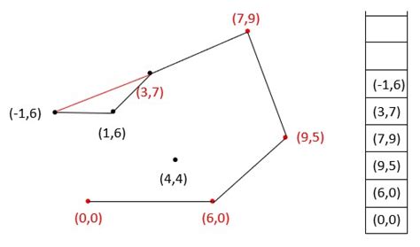 Convex Hull Computer Geek