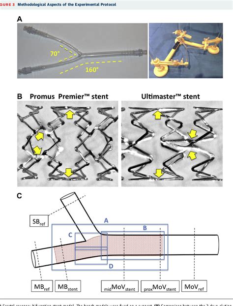 Table 2 From Comparative Analysis Of Sequential Proximal Optimizing