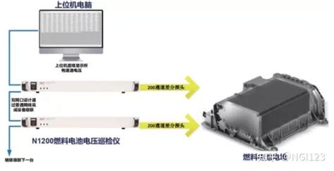 燃料电池测试整体解决方案应用 知乎