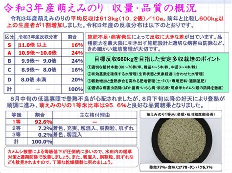 令和4年度 萌えみのり栽培ごよみ・栽培技術資料・栽培のポイント（要約版） Ja新みやぎ