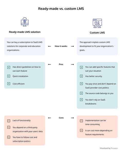 lms implementation plan 7 must try steps to unleash edtech potential