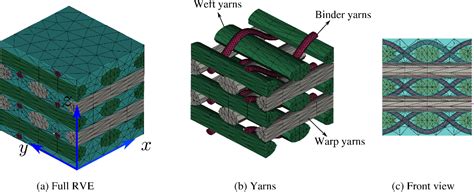 Figure 14 From A Unified Framework For The Multi Scale Computational Homogenisation Of 3d