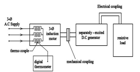 Experimental Setup Diagram Download Scientific Diagram