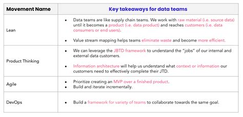 The Rise Of Dataops Towards Data Science