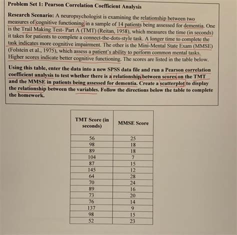 Solved Problem Set 1 Pearson Correlation Coefficient
