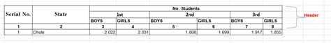 Sas How To Create A Tabulated Report Based On Data Using Proc Tabulate Stack Overflow