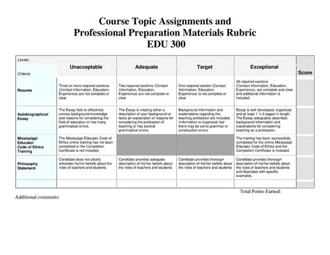 EDU 300 Course Topic Rubric Course Topic Assignments And Professional