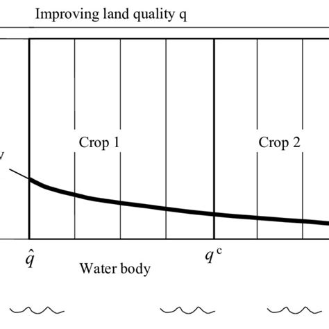 The Spatial Properties Of Agricultural Landscape Download Scientific Diagram