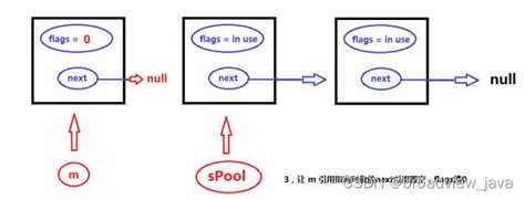 Android Handler机制四 Message源码分析andoird Handlemessage Csdn博客
