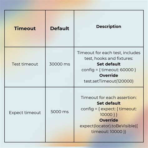 automind infotech[amit] pvt ltd on linkedin playwright test enforces