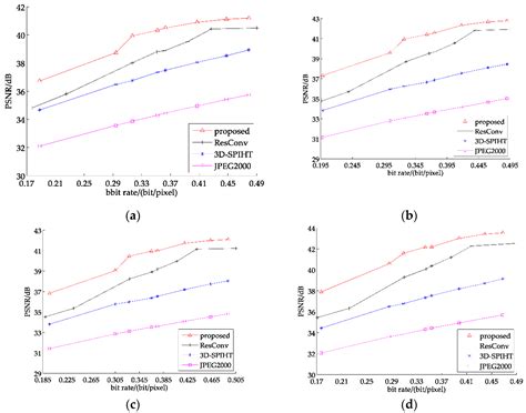 Spectralspatial Feature Partitioned Extraction Based On Cnn For