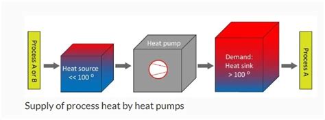 Advancing Hvac Solutions With Electrocaloric Materials