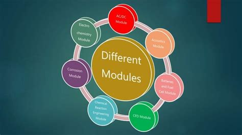 Comsol Multiphysics Presentation Pptx
