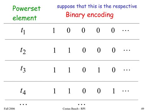 universal turing machine formal language ppt