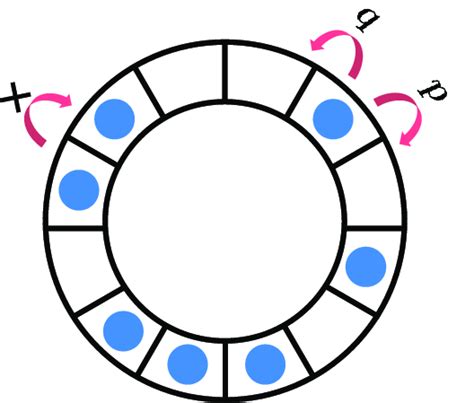 Asymmetric Simple Exclusion Process With Periodic Boundary Conditions