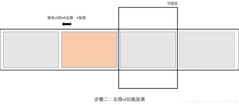 Javascript:原生js实现轮播图的几种方式 知乎 Javascript:原生js实现轮播图的几种方式 知乎