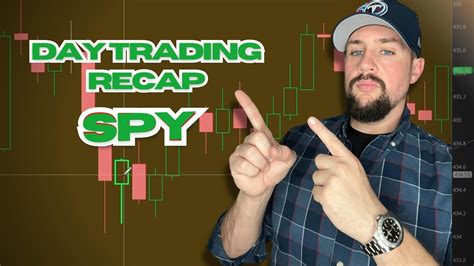 Day Trading Recap SPY YouTube