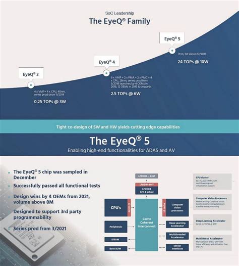 The Trend You Should Know About Edge AI Chip Technology