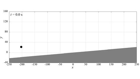 Simulation Of Bouncing Balls 1 Bouncing On Slopes Gnuplot Hiros
