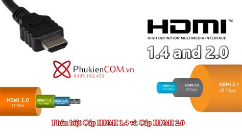 Phân Biệt Sự Khác Nhau Giữa HDMI Và Chọn Loại Nào