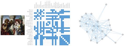 【李沐精读gnn论文总结】a gentle introduction to graph neural networks 知乎