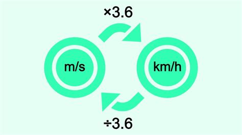 Convert m/s to km/h » Calculator, Formula, and Conversion Table