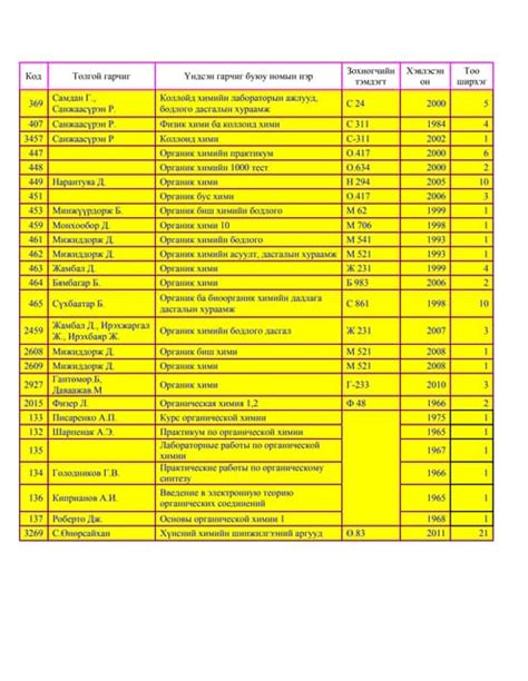 ном сурах бичиг Pdf
