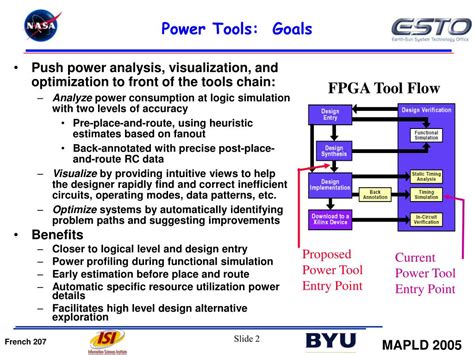 Ppt Integrated Tool Suite For Post Synthesis Fpga Power Consumption Analysis Powerpoint
