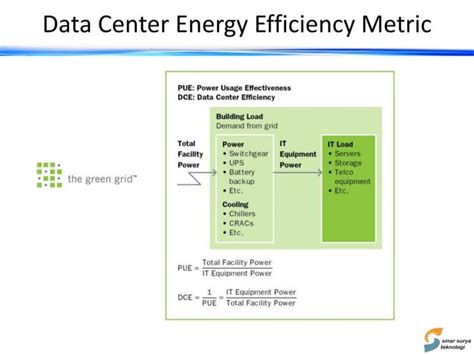 Datacenter Best Practices Design And Implementation Pptx Computing