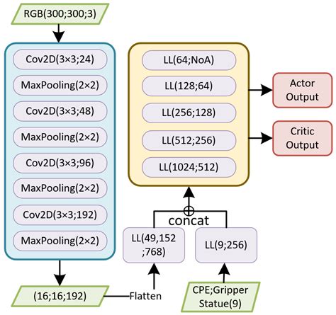 Monocular Camera Based Robotic Pick And Place In Fusion Applications
