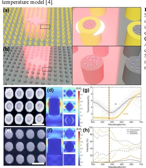 Figure 1 From Ultrafast Plasmon Driven Charge And Spin Dynamics In Au