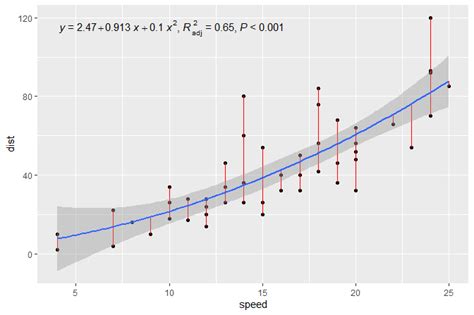 Miscellaneous Extensions To Ggplot Ggpmisc