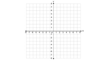 Coordinate System Definition Examples Educom
