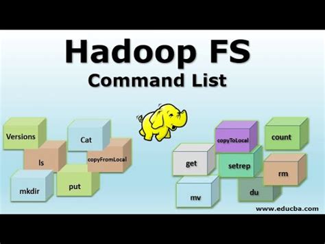 BigData Hadoop Basic Commands To Use Hadoop Command Inside Description YouTube