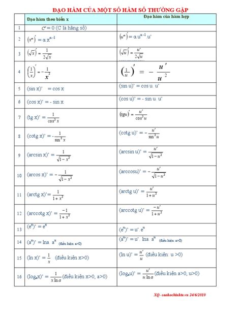 Đạo Hàm Của Arcsin U Công Thức Cách Tính Và Ứng Dụng Chi Tiết