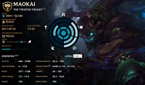 Maokai Ktunalol