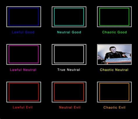 Im Making A Alignment Chart On Concept Album Characters Any