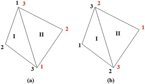 Two Nodal Numbering Schemes A Scheme 1 B Scheme 2 Download