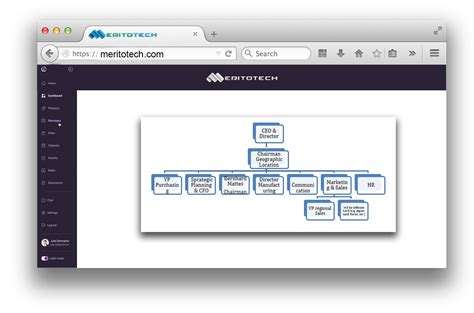 Timeline Effort Estimation SAP Cloud Solutions Meritoech
