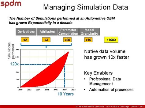 Introduction To Simulation Process Data Management Basic Training