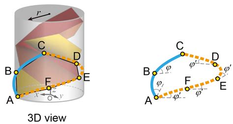 Schematic Of The Ios 6 Unit Cell A F E D And C Are Sequentially