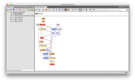 understanding how graal works a java jit compiler written in java