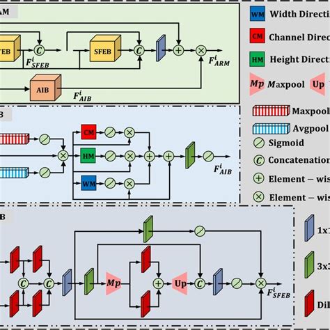 Module Architecture Of The Proposed Residual Attention Module Ram