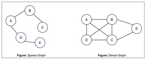 Graphs Flashcards Quizlet