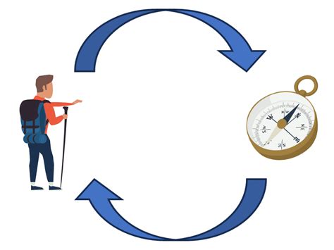 Qué son los Feedback Loops en Kanban Kanban