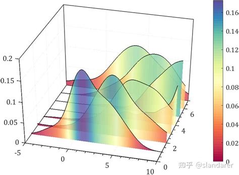 Matlab 这些各种各样的花里胡哨的折线填充图咋画？ 知乎