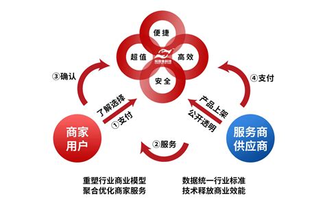 【官宣】数字化商业服务平台陪跑兔与广东快付达成战略合作 哔哩哔哩