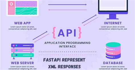 Fastapi Represent Xml Responses