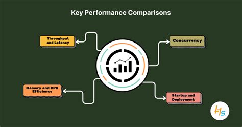 Nodejs Vs Go Performance Comparison And Final Verdict