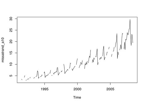 17 time series with missing data